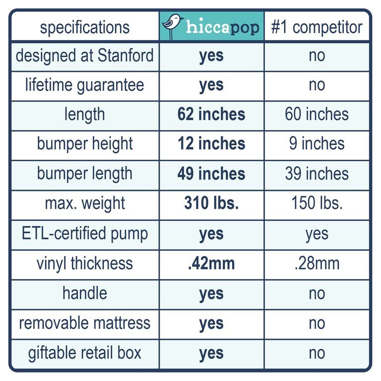 Hiccapop Inflatable Toddler Travel Bed Review - GetBedAdvice.com